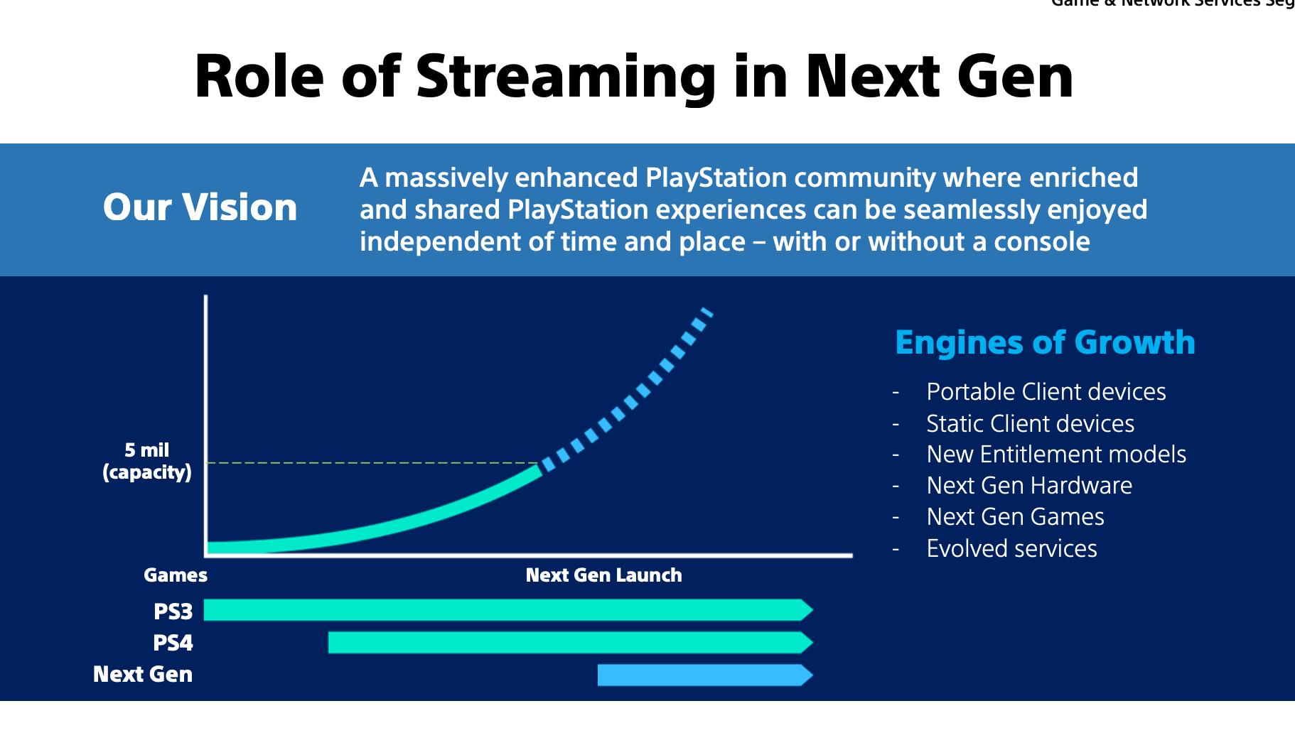Sony emphasizes the role of streaming in the next generation ...