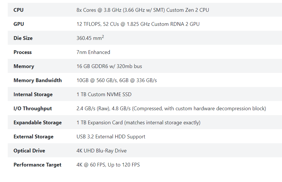 Xbox Series X Specs Officially Revealed - Full Breakdown - Lords of Gaming