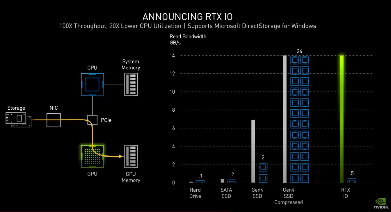 Xbox Series X Tech Coming To PC and NVIDIA AMPERE RTX Cards - Lords of ...