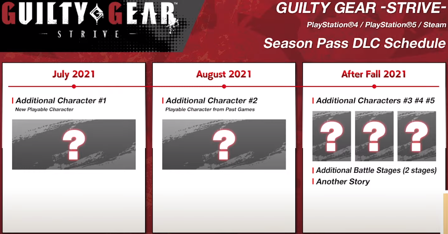 Early Access Showcase: Guilty Gear Strive - Lords of Gaming