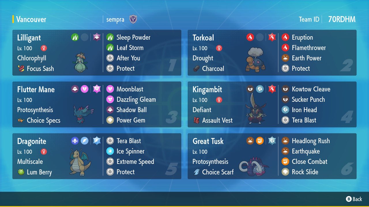 Pokémon Battle Team Setup: Vancouver Regional 2023 - Lords of Gaming