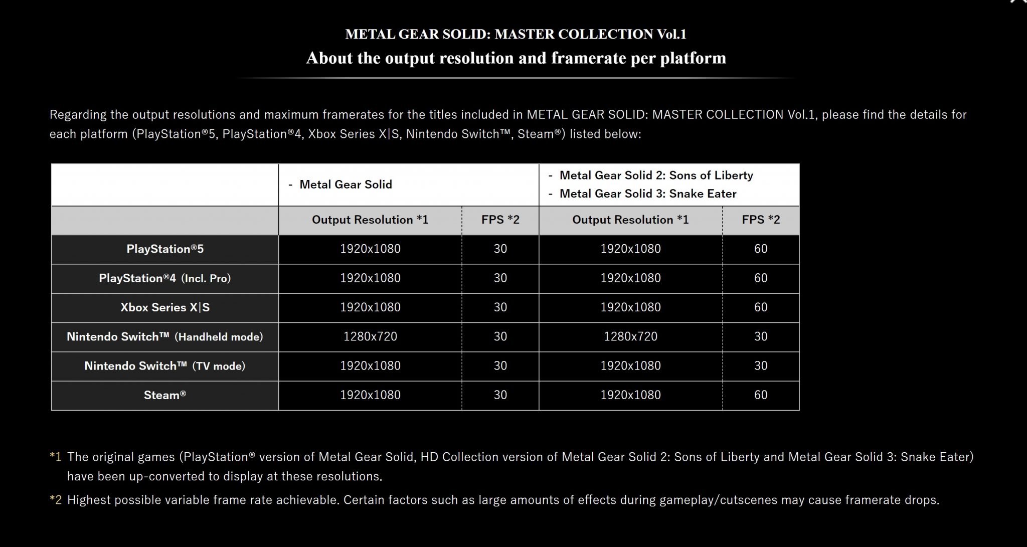 How Metal Gear Solid: The Master Collection Handles The Psycho Mantis ...