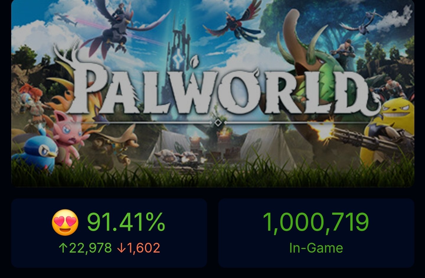 Palworld Has Already Become 2024's Biggest Game - Lords of Gaming