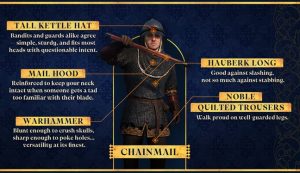Kingdom Come Deliverance 2 Armor Breakdown - Lords of Gaming