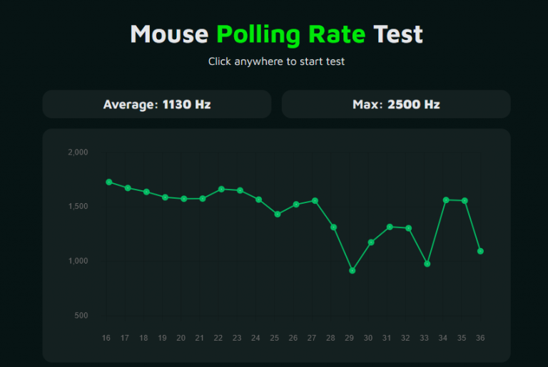 HyperX Pulsefire Haste 2 Pro Wireless Mouse Review - Meaningful ...